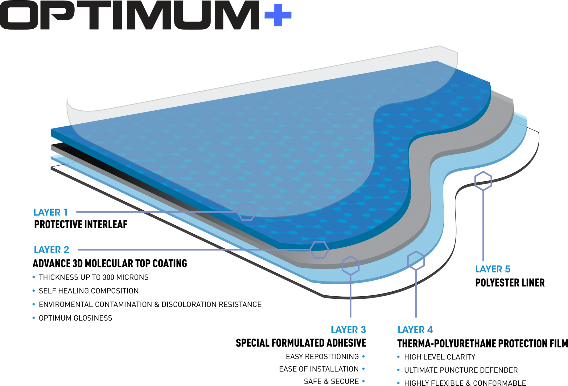 Optimum+ – Magnus Pro