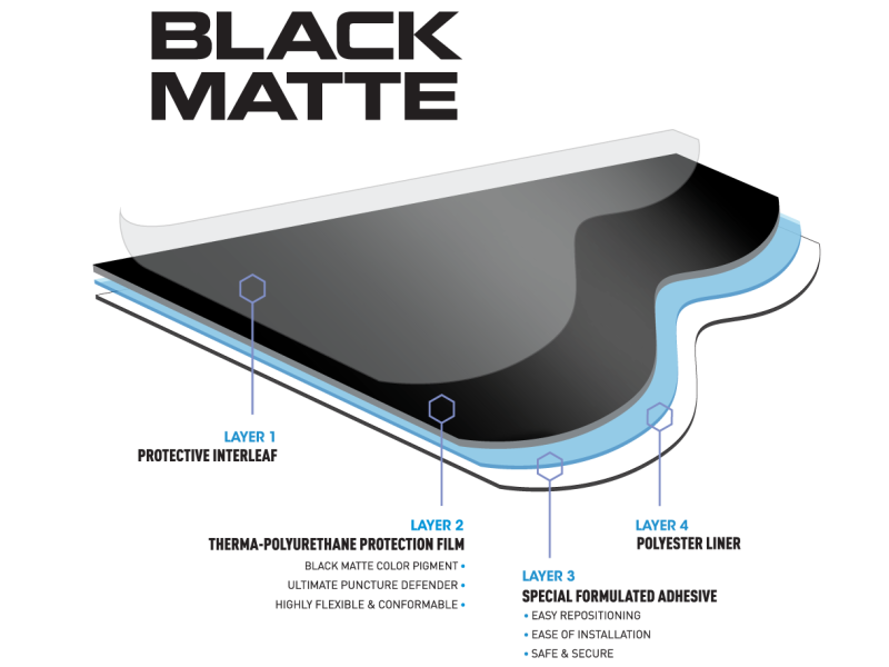 BLACK MATTE – Magnus Pro